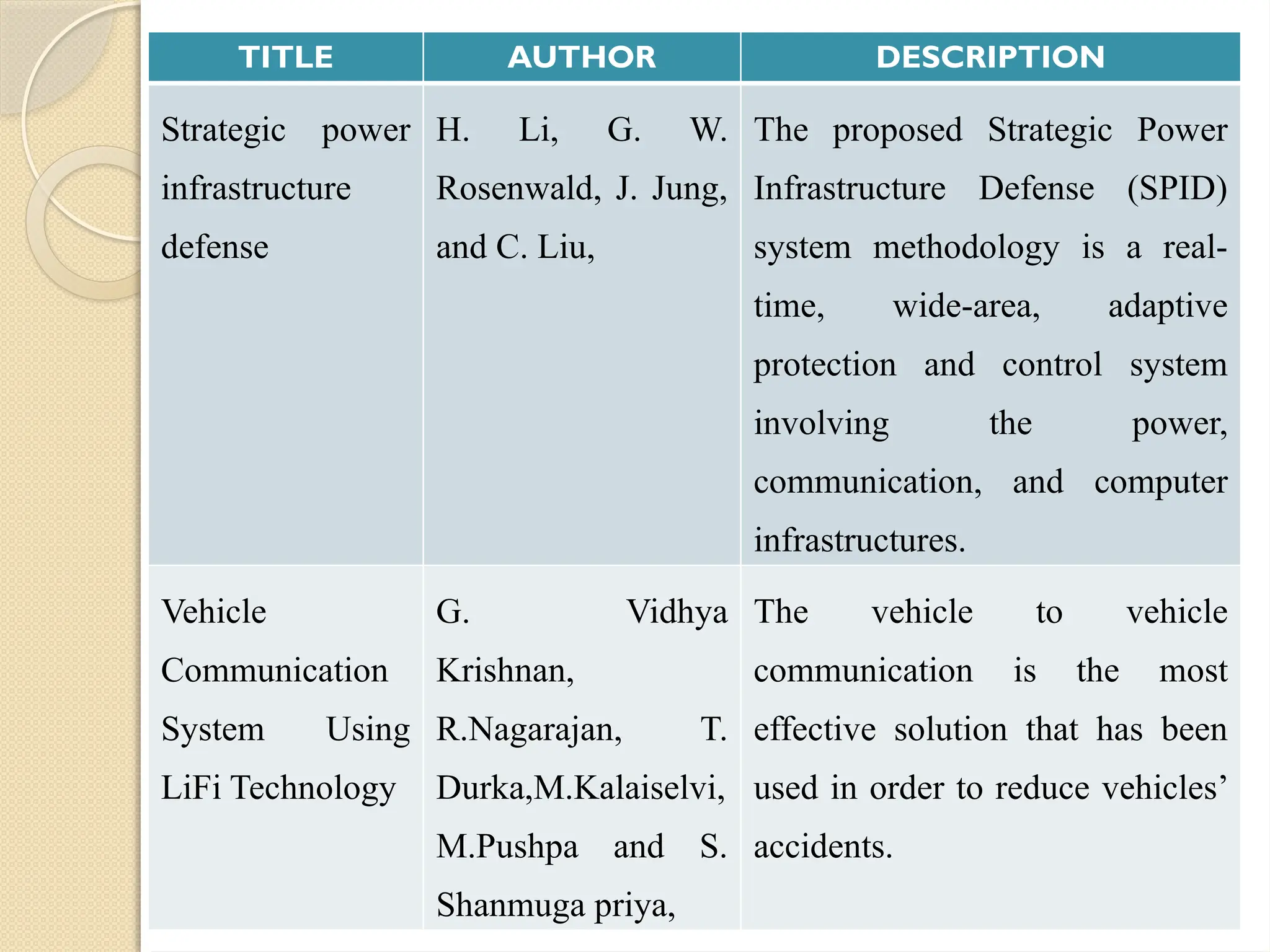 Transmission Line Fault Detection Using Iot Pptx