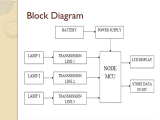Transmission line fault detection using iot | PPTX