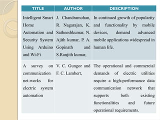 Transmission line fault detection using iot | PPTX