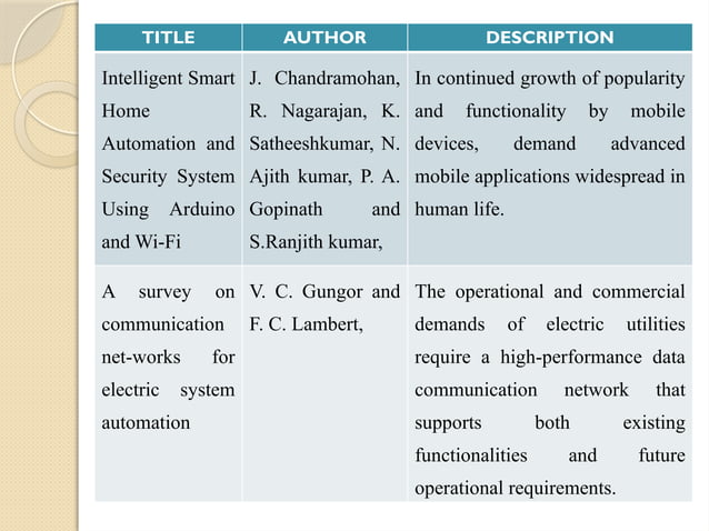 Transmission Line Fault Detection Using Iot Pptx