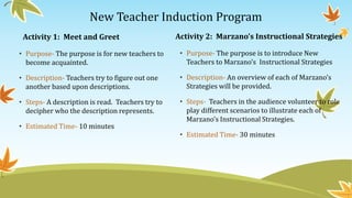 New Teacher Induction Program-1 | PPTX