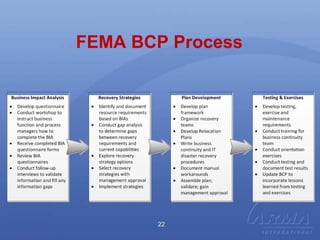 2016.04.06.Business Continuity Planning | PPTX