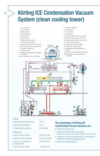 Ice Condensation vacuum systems - with comparison | PDF