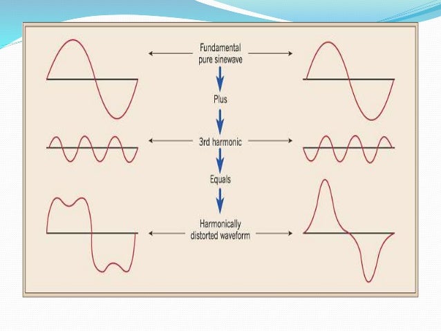 harmonic distortion ppt