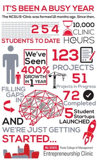 NC State Infographic | PDF