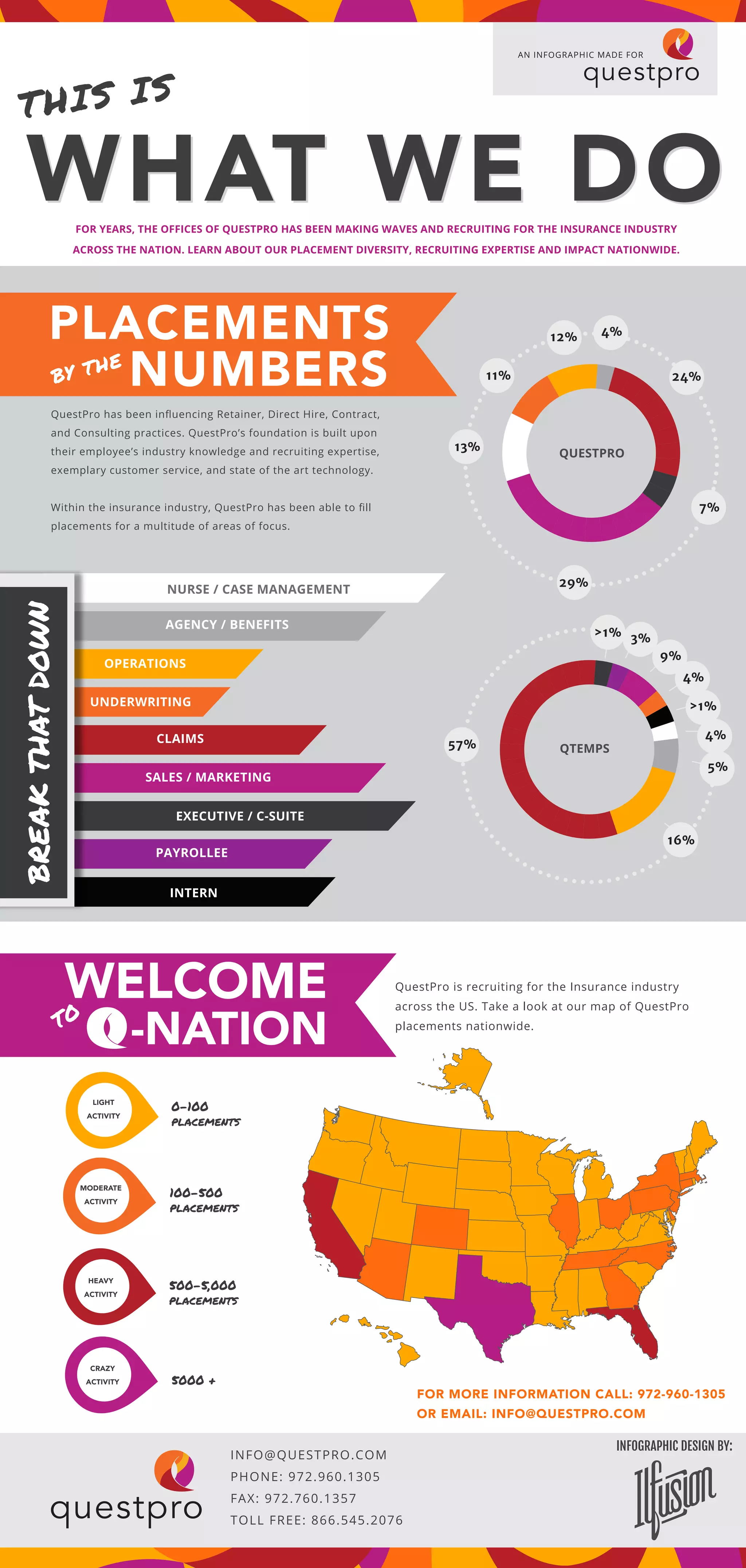 QPRO_Infographic (002) | PDF