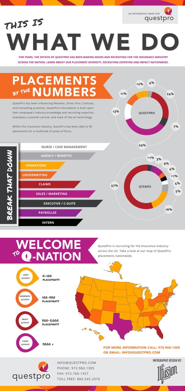 QPRO_Infographic (002) | PDF