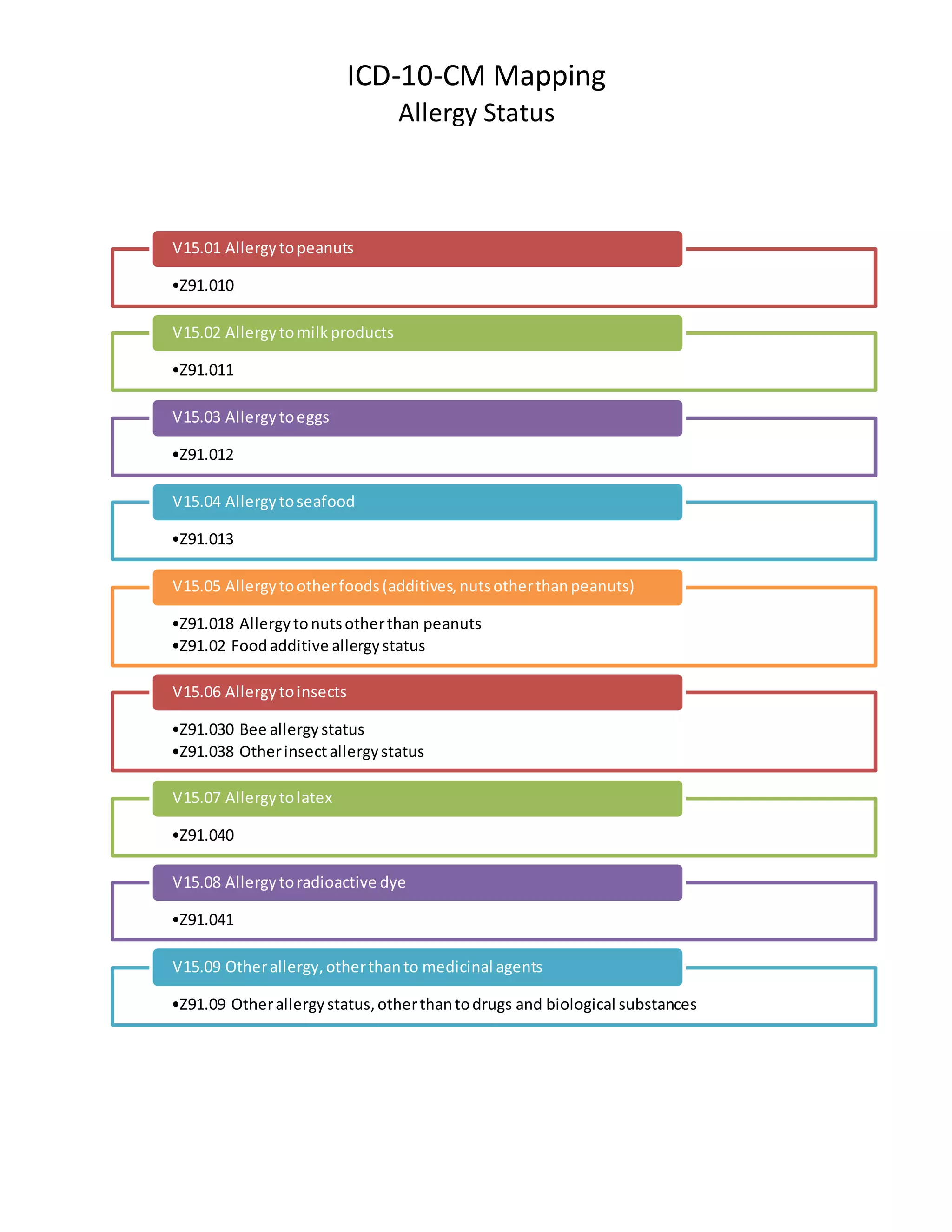 Allergy Status | DOCX
