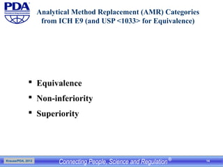 Risk-based Analytical Method Validation and Maintenance Strategies SK ...