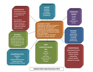 naphtali's integrated leadership | PPT