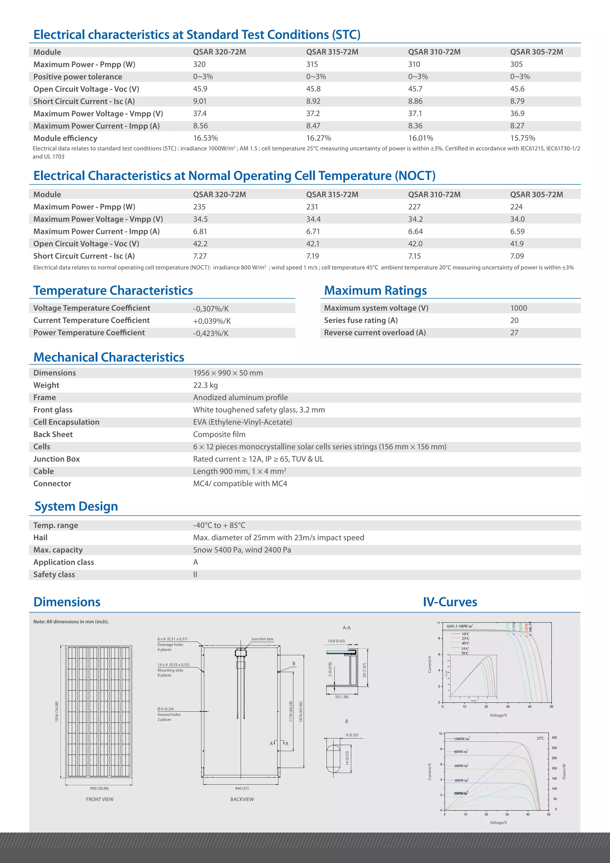 CSUN320-72M_QSAR_ENG | PDF