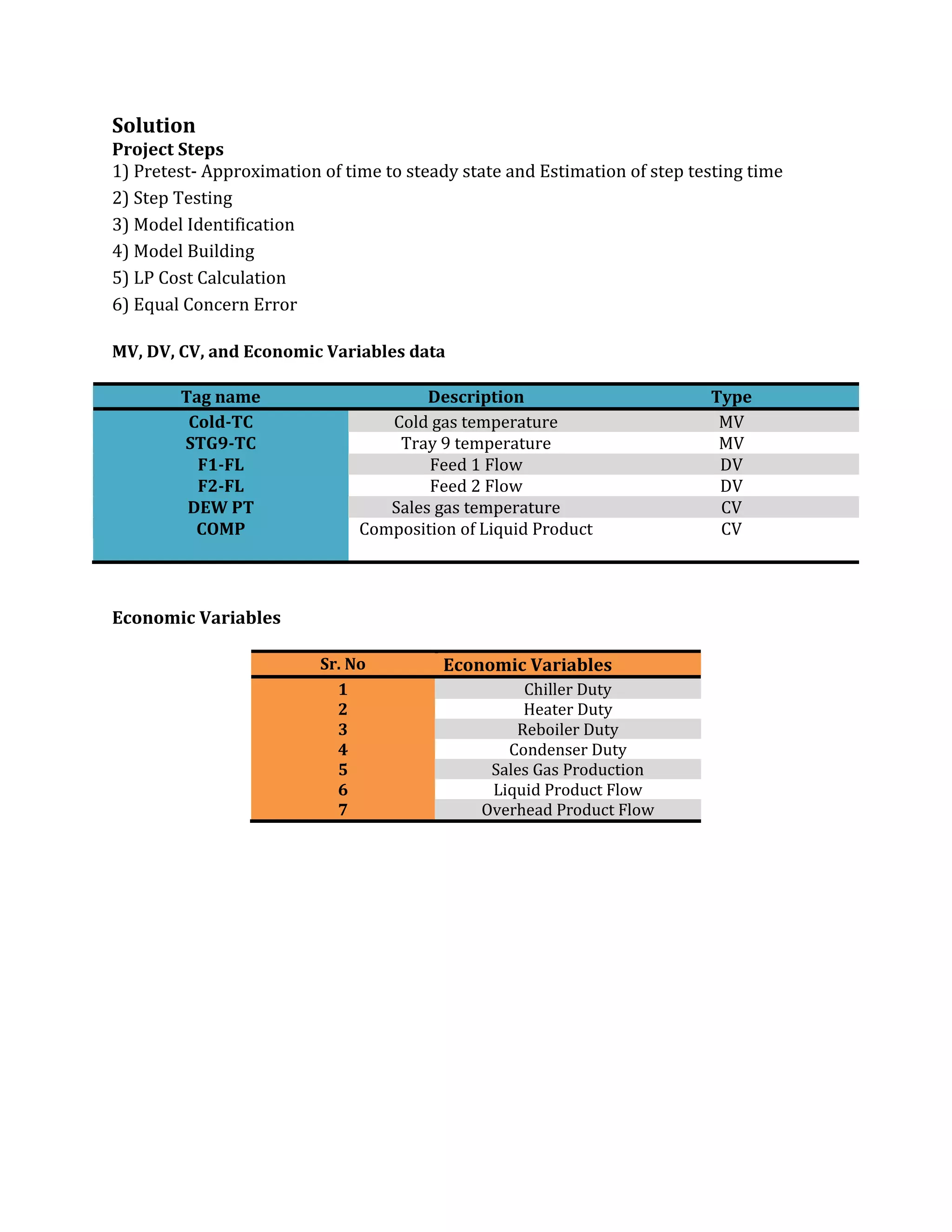 IPC_project final | PDF
