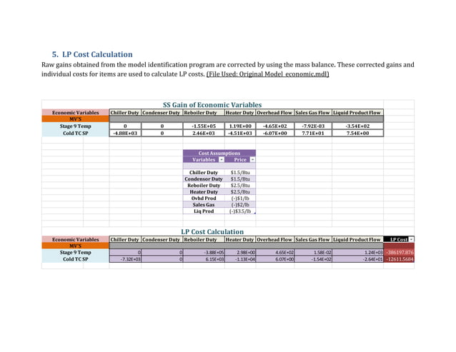 IPC_project final | PDF | Business Accounting & Finance | Business