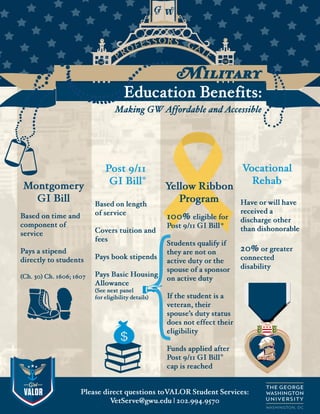 GI Bill Benefits Info Graphic | PDF