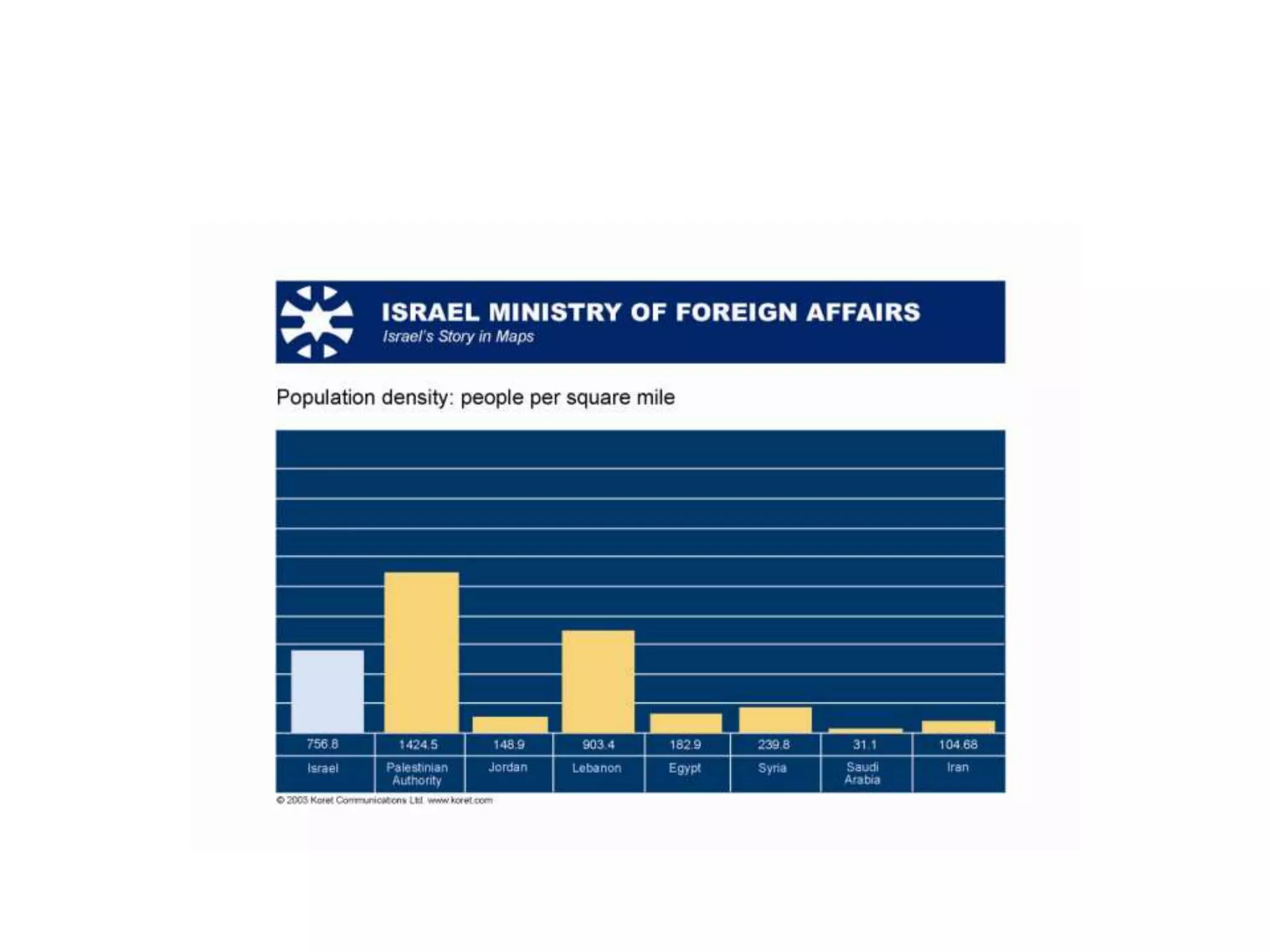 55 Maps Of Israel | PPT