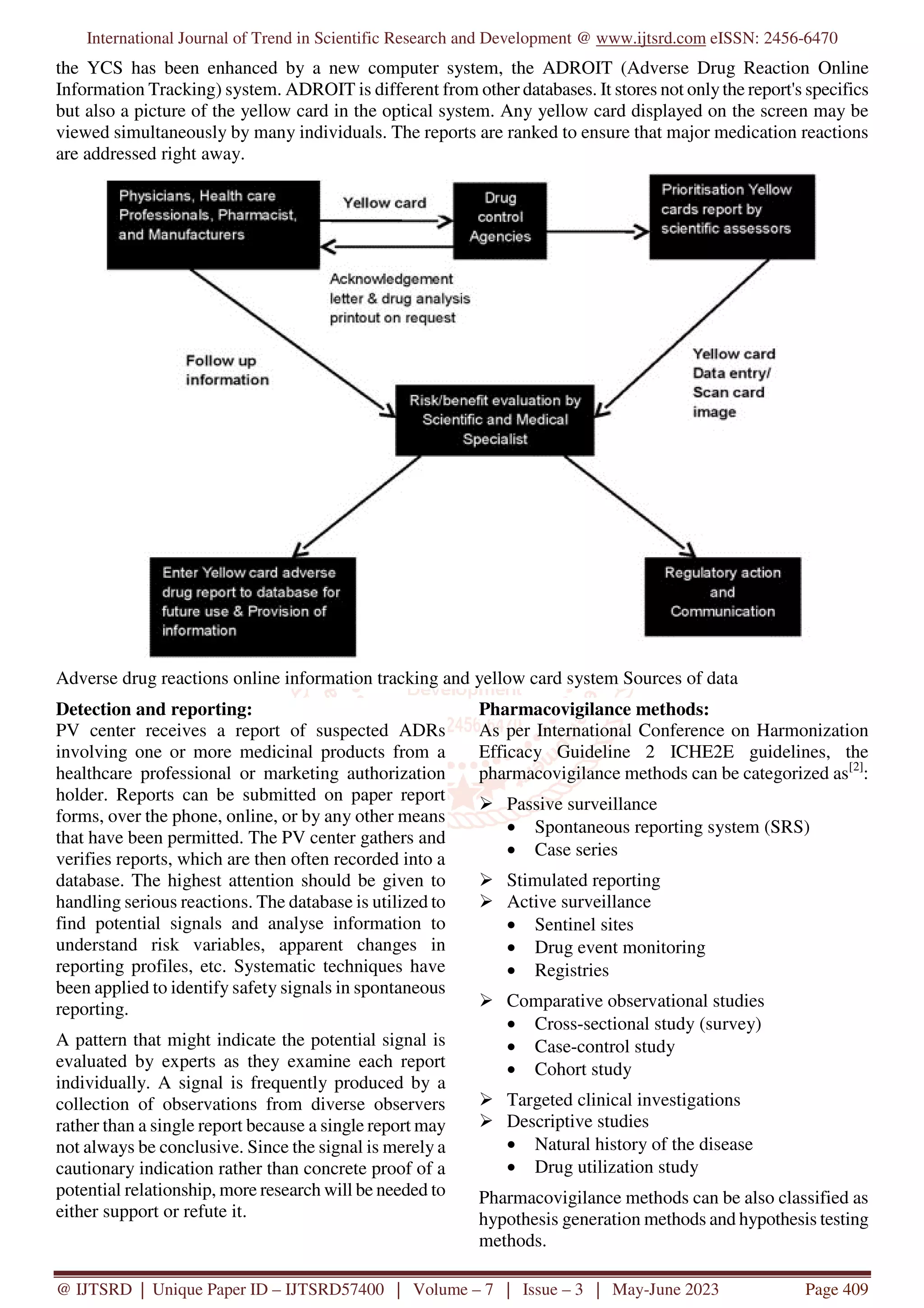 Role of Pharmacovigilance in Drug Discovery and Post Marketing ...