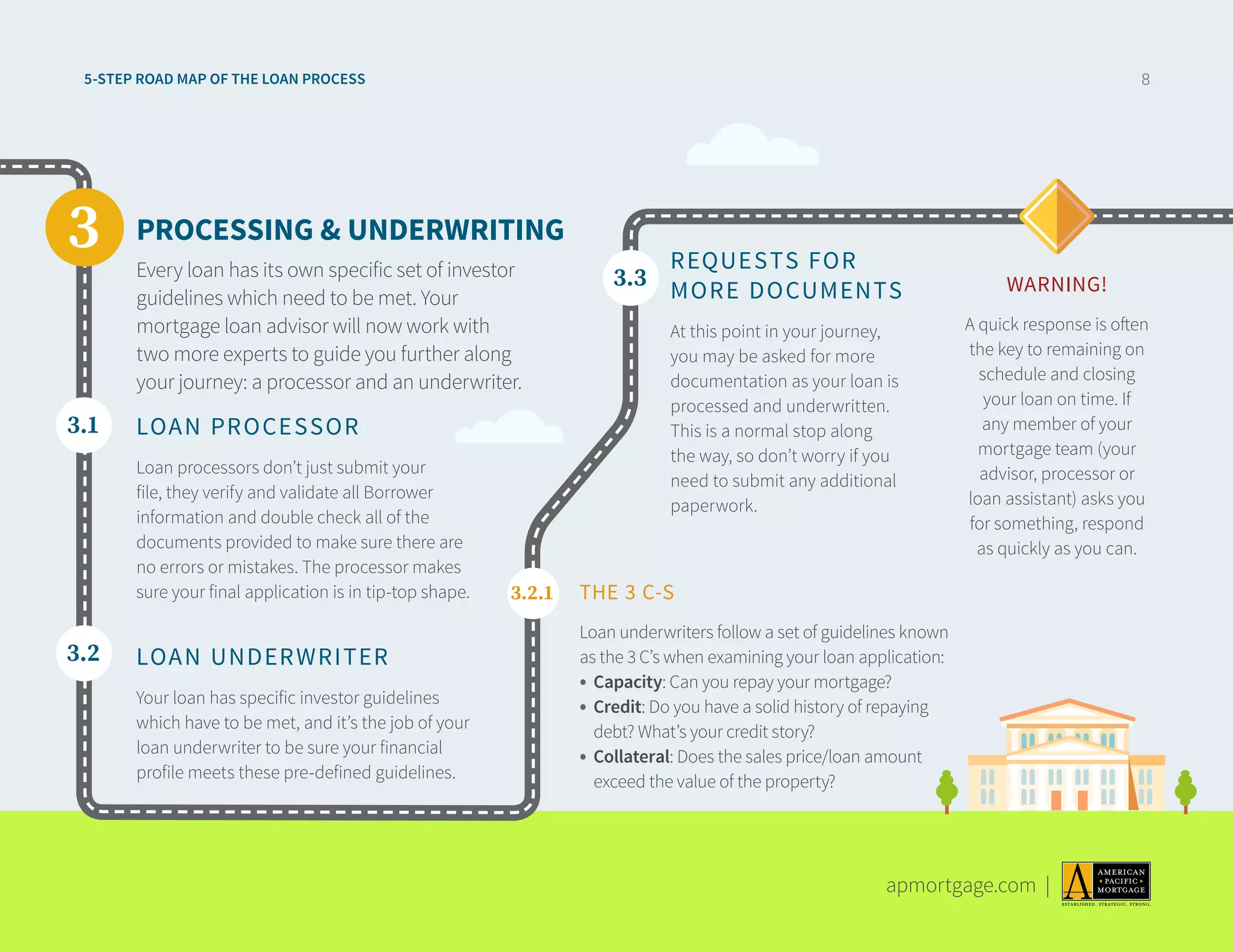 Roadmap of the Mortgage Loan Process | PPT