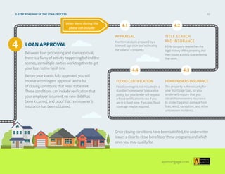 Roadmap of the Mortgage Loan Process | PPT