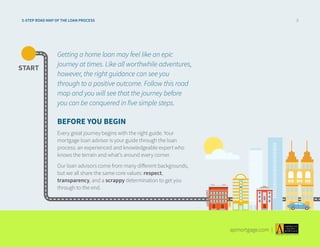 Roadmap of the Mortgage Loan Process | PPT