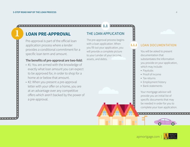 Roadmap of the Mortgage Loan Process | PPT