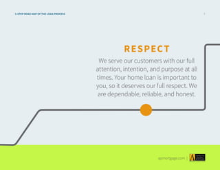 Roadmap of the Mortgage Loan Process | PPT