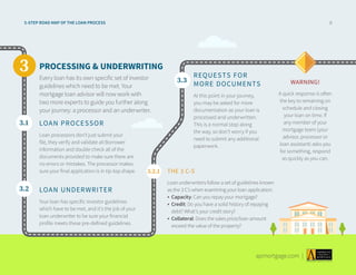Roadmap of the Mortgage Loan Process | PPT