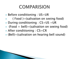 Theory of Learning (Classical Conditioning) | PPTX