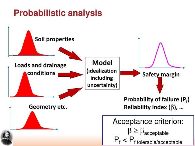 55_th_Rankine_Lecture_Hazard_Risk_and_Re (1).pdf