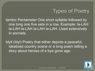 55 types of poetry | PPT