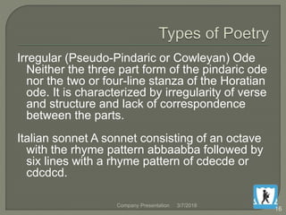 55 types of poetry | PPT