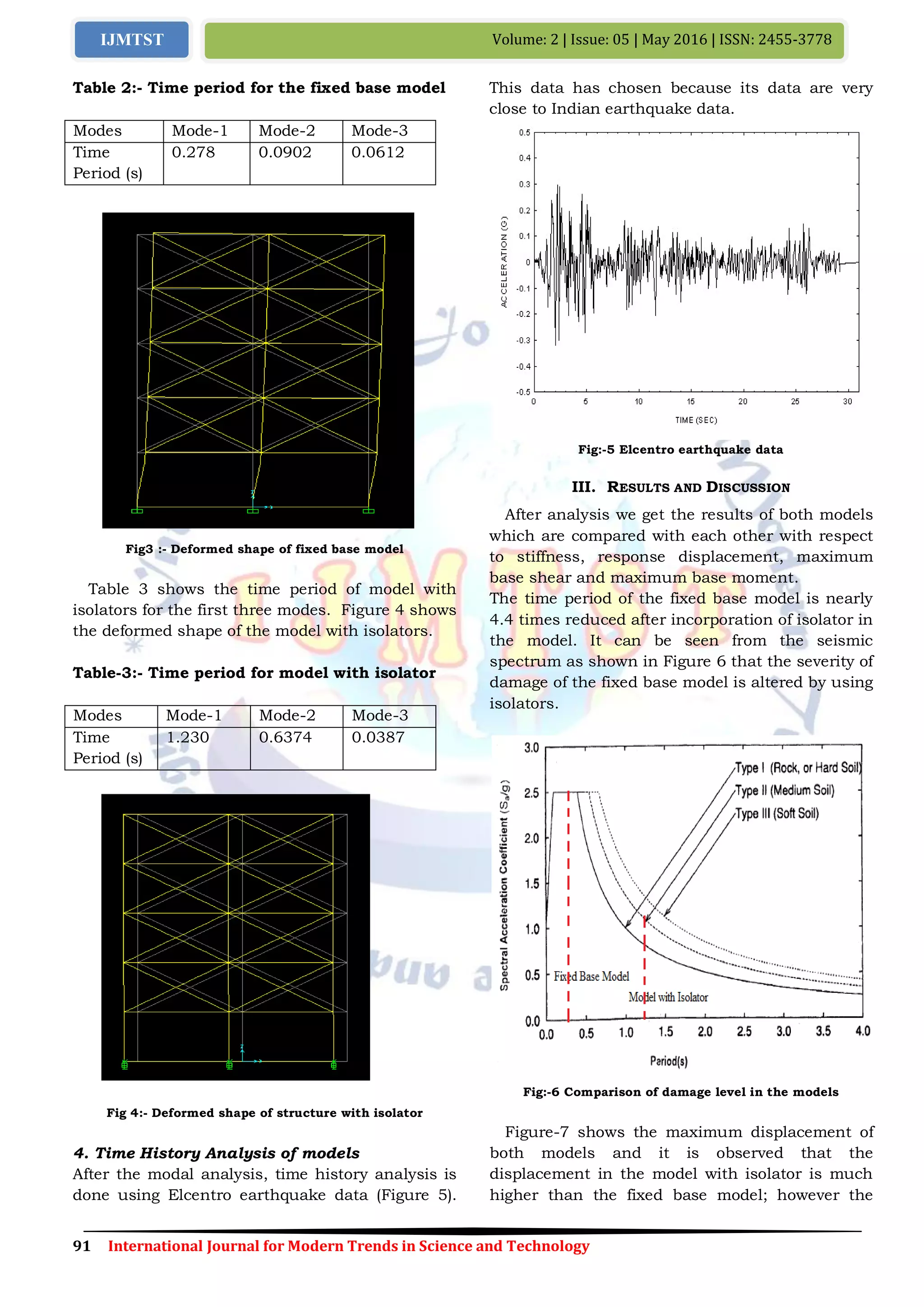 Dynamic Analysis Of Soft Storey Frame With Isolators Pdf
