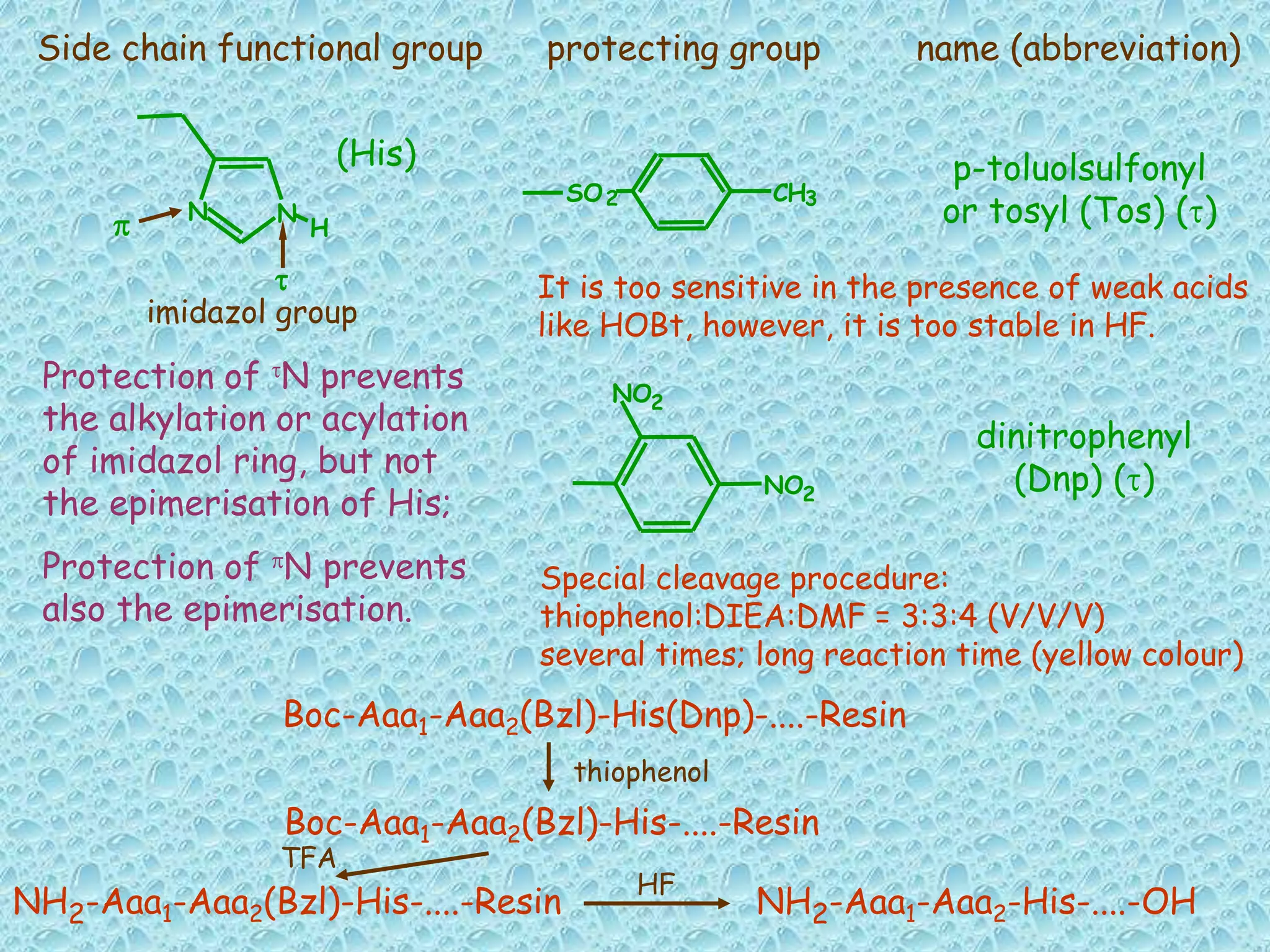 SOLID PHASE PEPTIDE SYNTHESIS | PPT