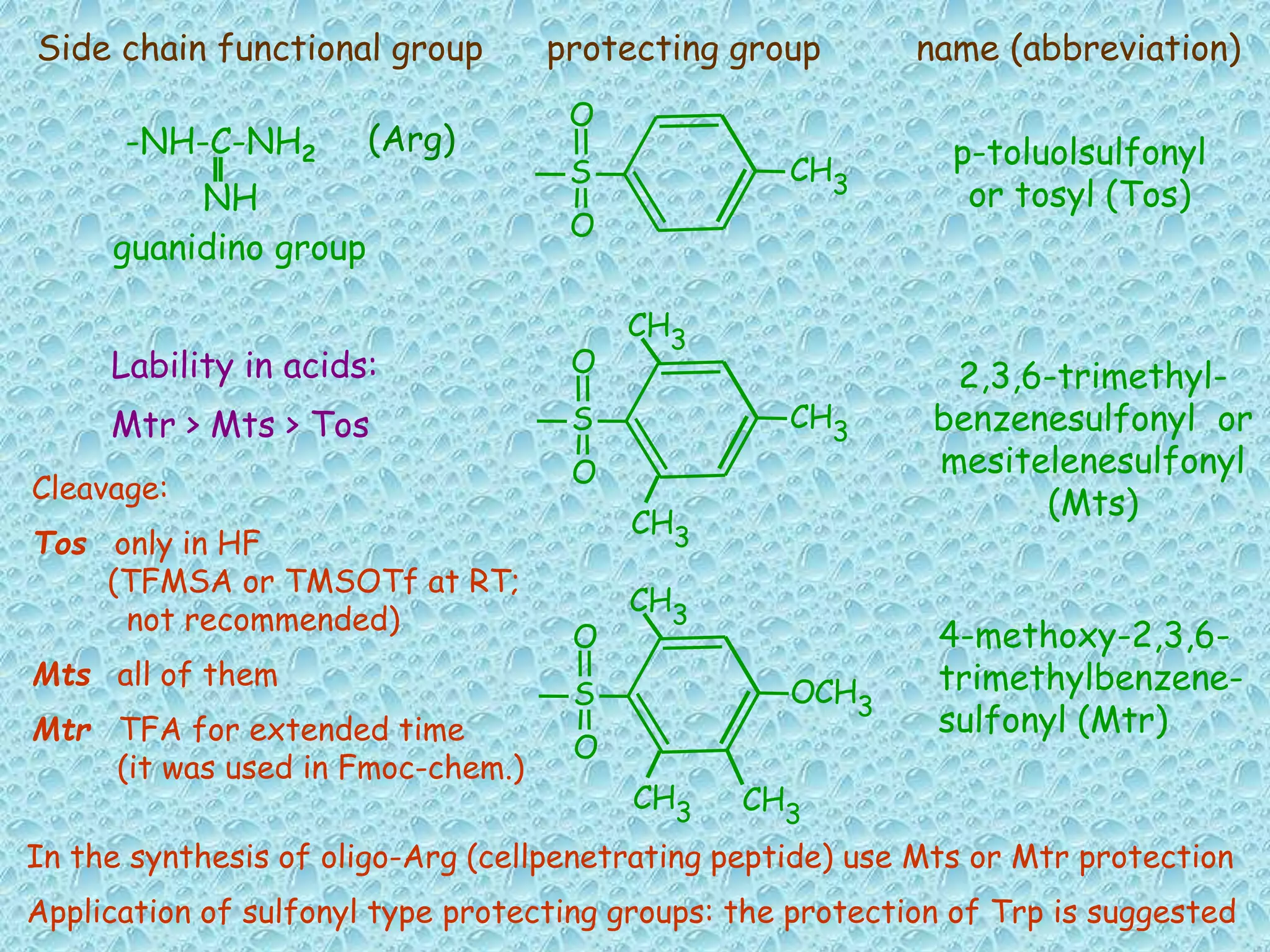 SOLID PHASE PEPTIDE SYNTHESIS | PPT