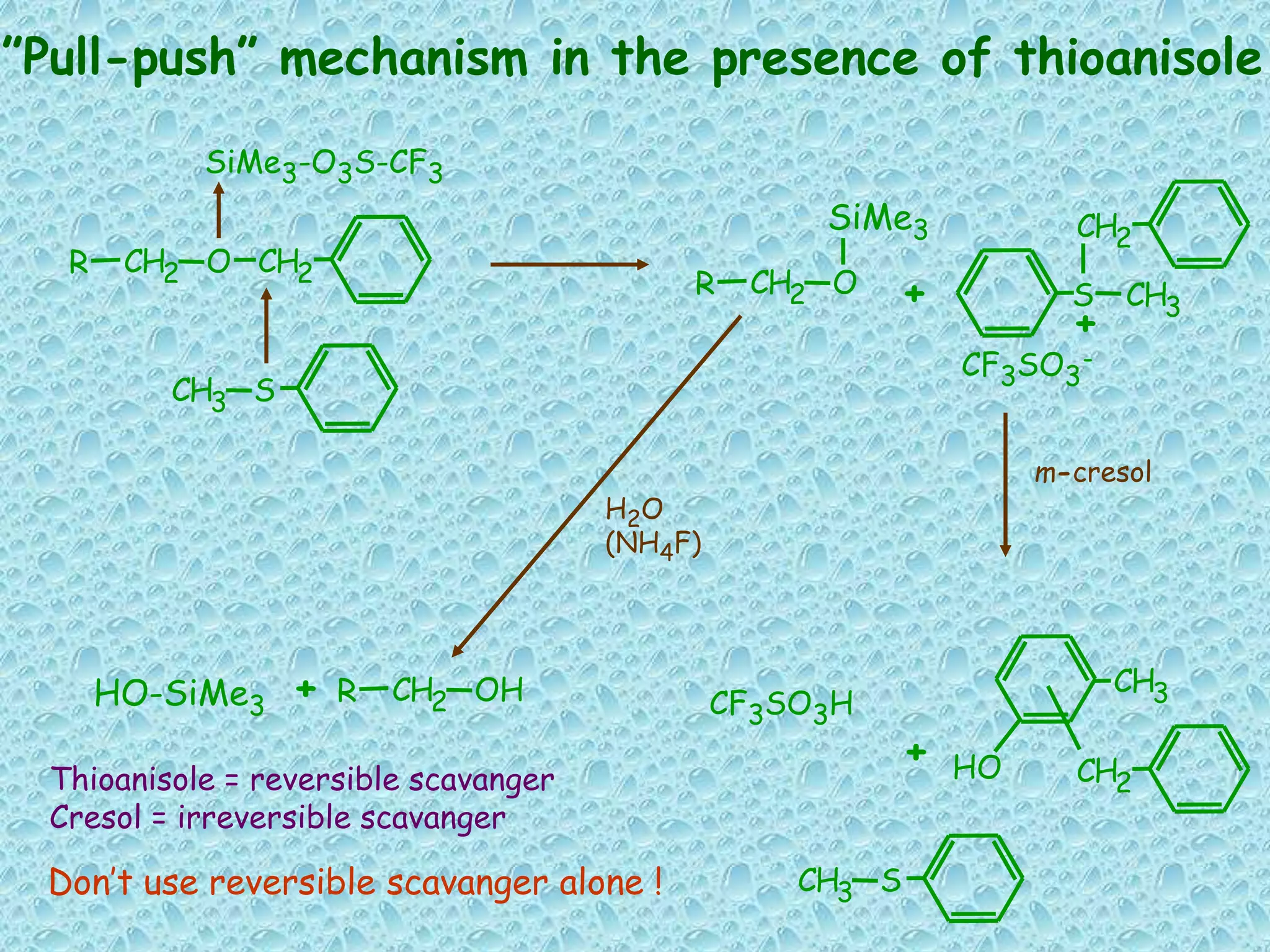 SOLID PHASE PEPTIDE SYNTHESIS | PPT