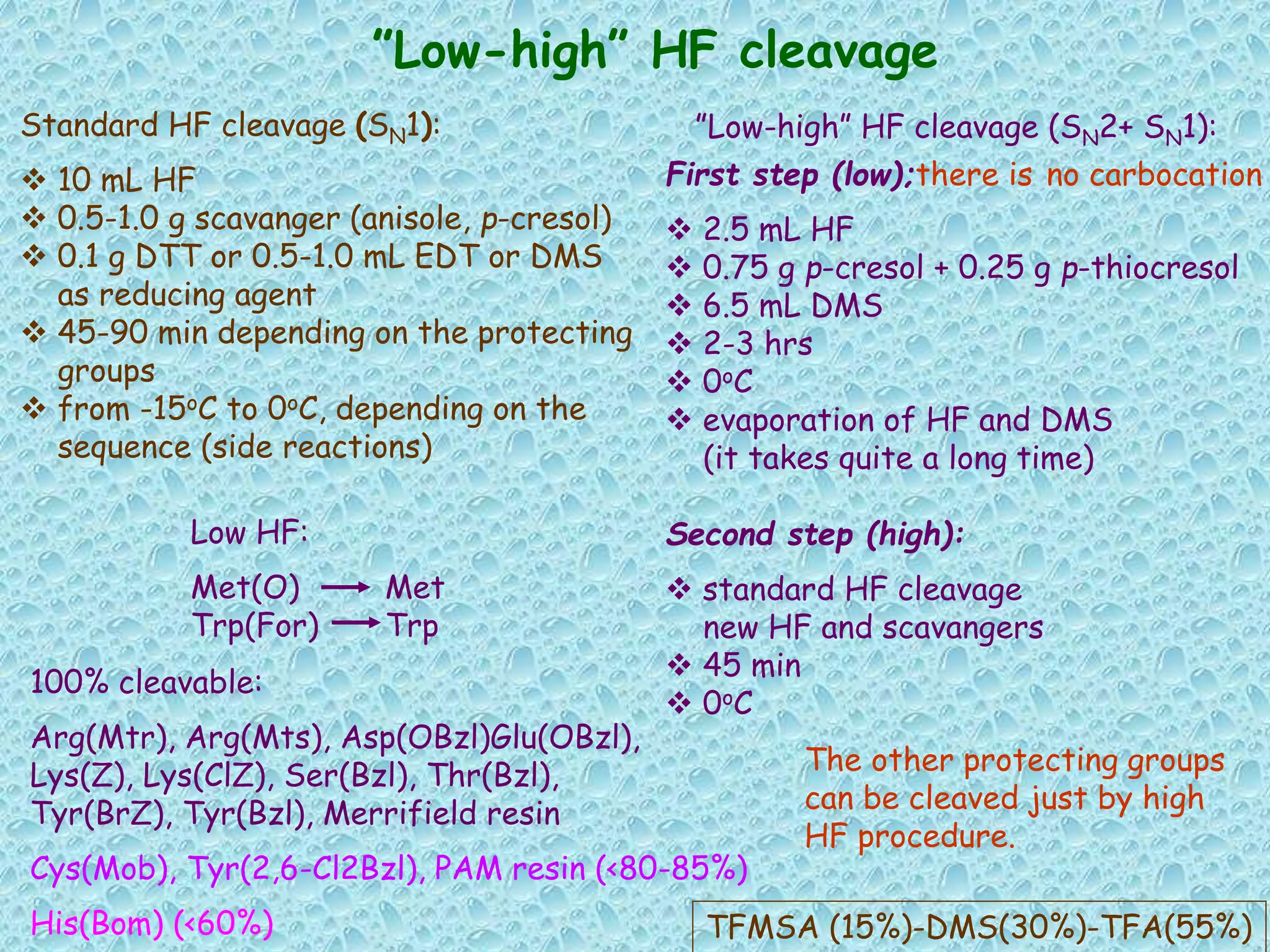 SOLID PHASE PEPTIDE SYNTHESIS | PPT