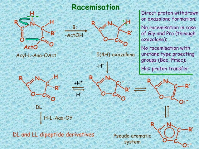 SOLID PHASE PEPTIDE SYNTHESIS | PPT | Chemistry | Science