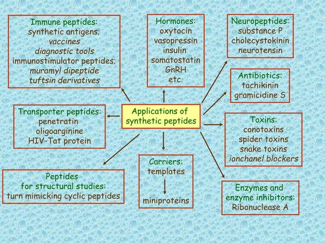 SOLID PHASE PEPTIDE SYNTHESIS | PPT | Chemistry | Science