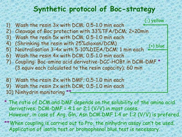 SOLID PHASE PEPTIDE SYNTHESIS | PPT | Chemistry | Science