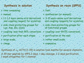 SOLID PHASE PEPTIDE SYNTHESIS | PPT