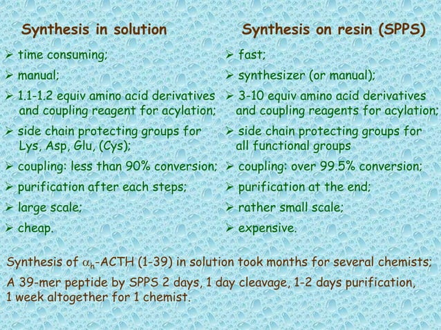 Solid Phase Peptide Synthesis Ppt