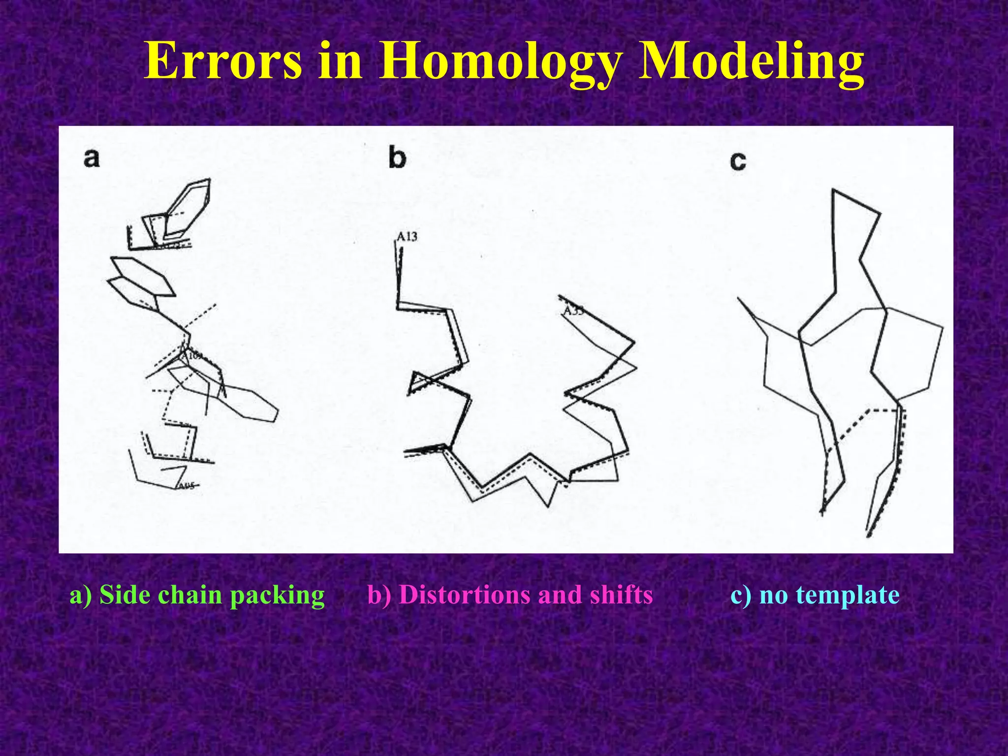 HOMOLOGY MODELING IN EASIER WAY | PPT