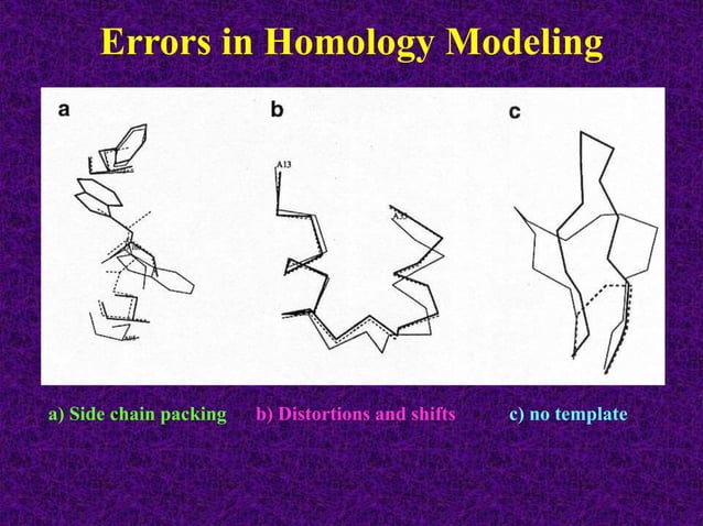 HOMOLOGY MODELING IN EASIER WAY | PPT | Biological Sciences | Science