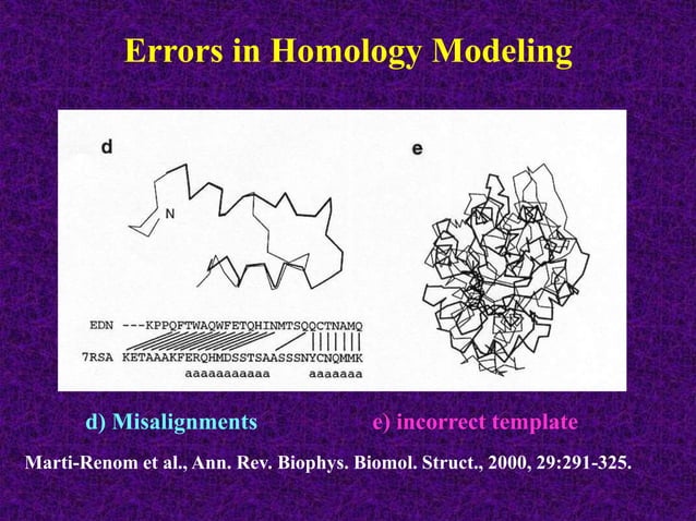 HOMOLOGY MODELING IN EASIER WAY | PPT | Biological Sciences | Science
