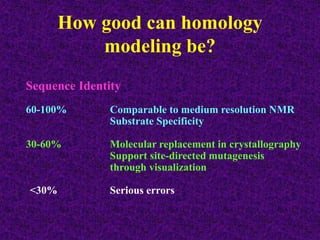 HOMOLOGY MODELING IN EASIER WAY | PPT