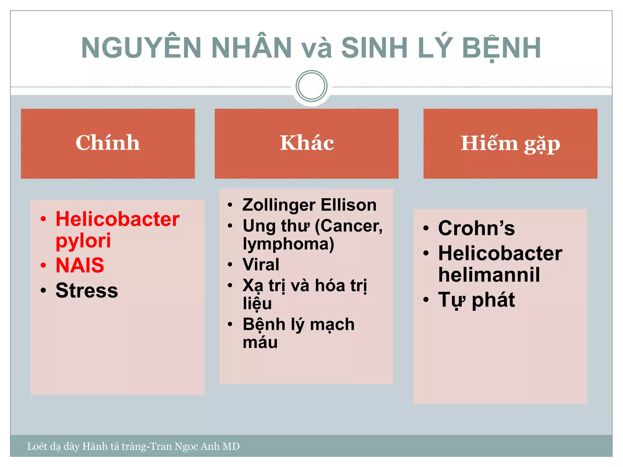 LOÉT DẠ DÀY HÀNH TÁ TRÀNG | PDF