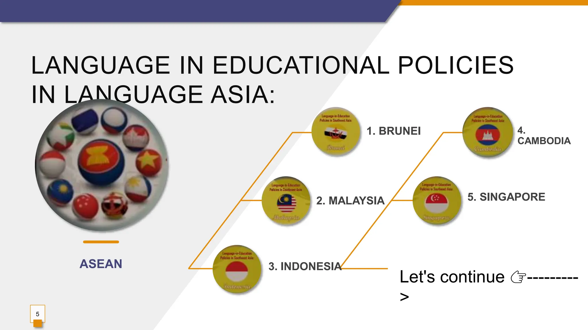 ASEAN COUNTRIES AND POLICIES ON LANGUAGE INSTRUCTION.COMPLETE.pptx
