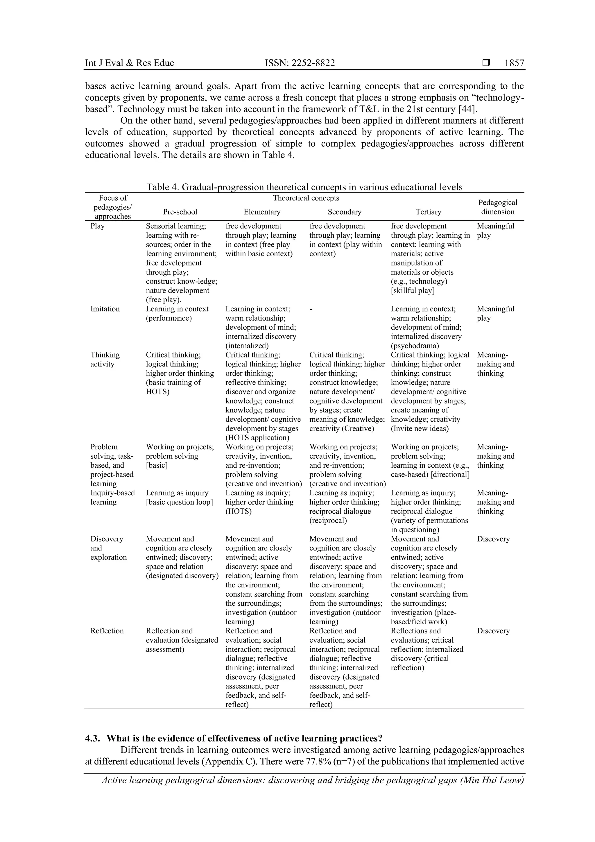 Active learning pedagogical dimensions: discovering and bridging the pedagogical gaps | PDF