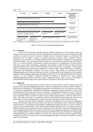 Active learning pedagogical dimensions: discovering and bridging the ...