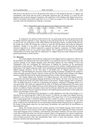 Flipped classroom approach for enhancing linguistic competence | PDF