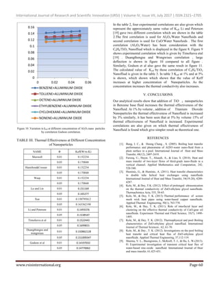 Enhancement of Heat Transfer in Heat Pipes using Al2O3/Benzene Based ...